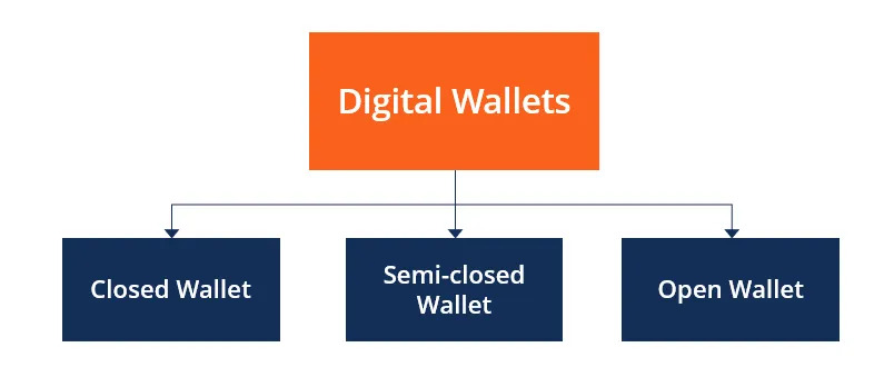 E-wallet